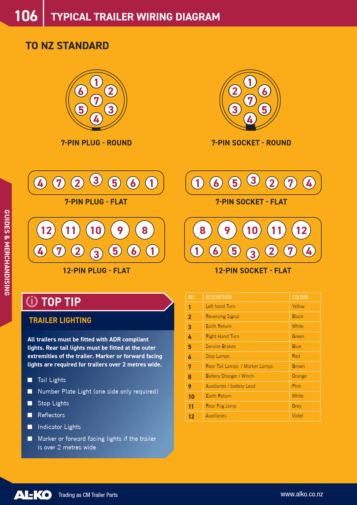 WIRING DIAGRAM | CM Trailer Parts | New Zealand Trailer Parts ...
