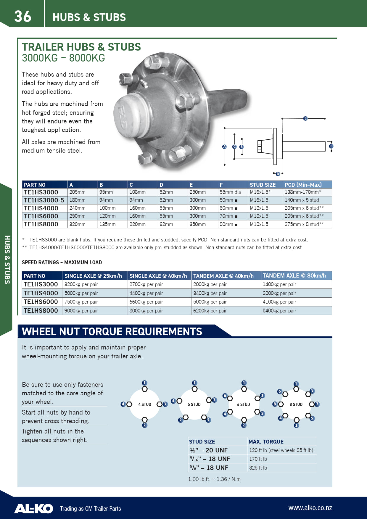 HUBS & STUBS 3000kg to 8000kg | CM Trailer Parts | New Zealand Trailer ...